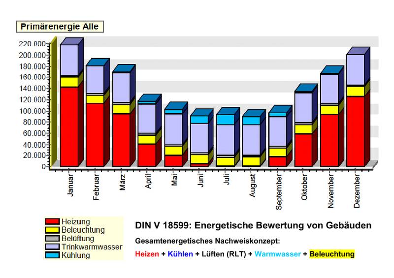 Prof: Bauphysik (M-KHI)